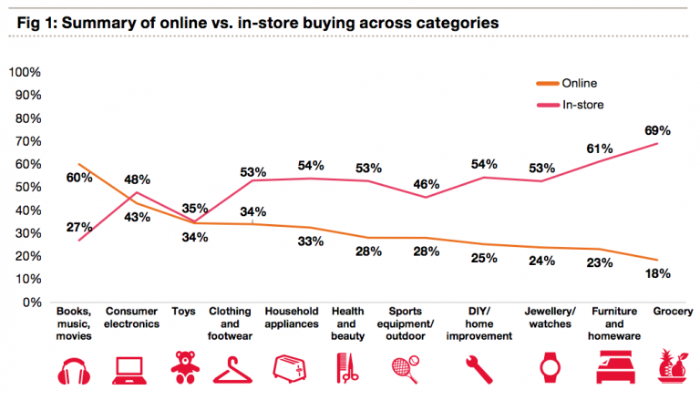 Consumers Driving Force - Xpandretail