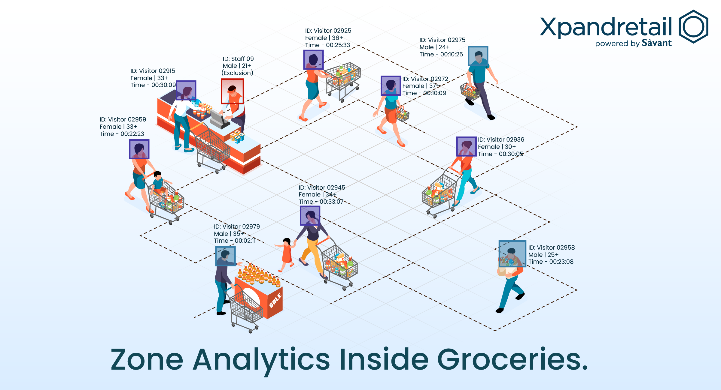 Full Store Data Analytics for Groceries - Xpandretail